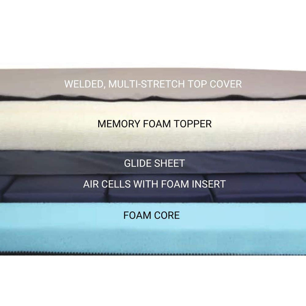 Novis CairMax® Foam Air Support Surface Mattress — Dynamic Healthcare ...